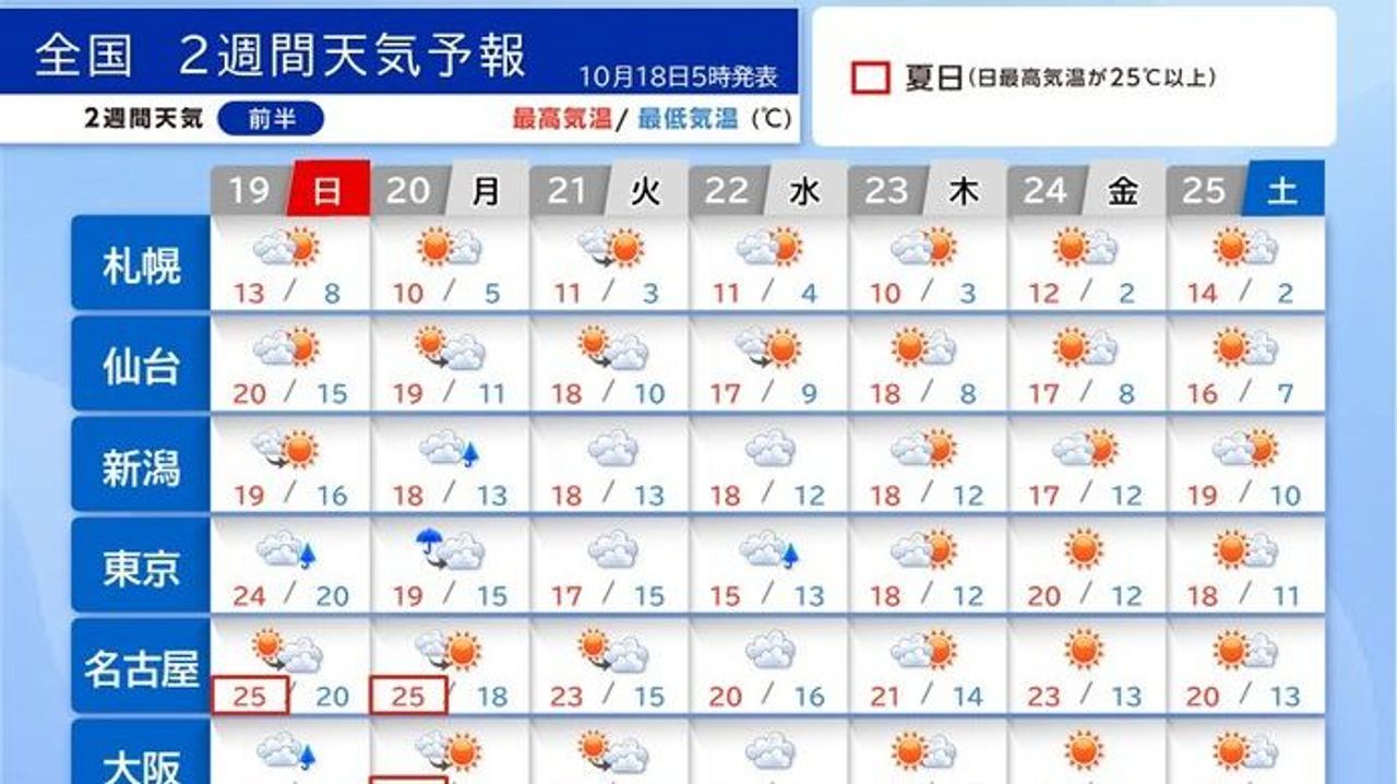 19日以降 北海道の平地で降雪予想 - Yahoo!ニュース