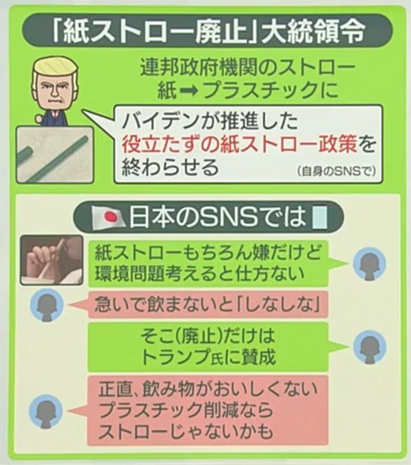 トランプ氏「役立たず」……脱“紙ストロー”日本でも？ 「そこだけは賛成」「おいしくない」 スタバやセブンはバイオマスに (日テレNEWS NNN) - Yahoo!ニュース