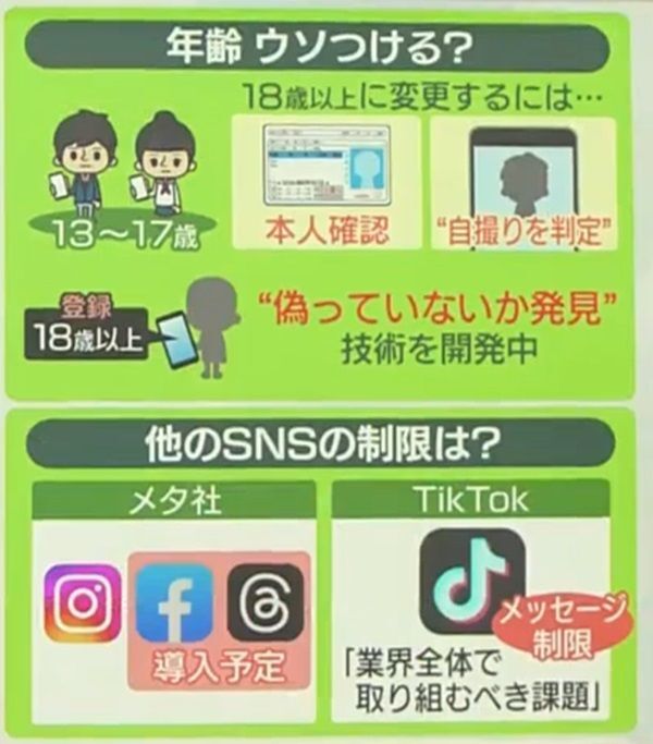 インスタが10代の“利用制限”ナゼ？……専門家「世界中で問題視」 ティーンアカウントで「非公開」「1日60分まで」 (日テレNEWS NNN) - Yahoo!ニュース