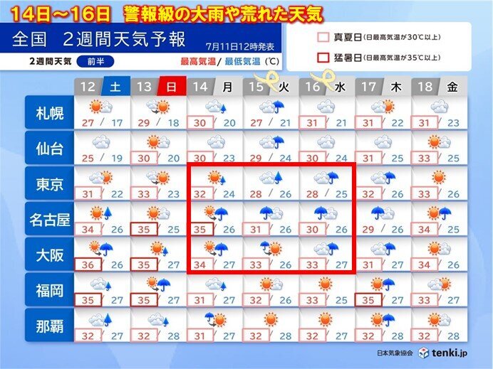 14日夜～16日頃は関東など太平洋側で警報級の大雨のおそれ 風が強まり荒れた天気 (tenki.jp) - Yahoo!ニュース