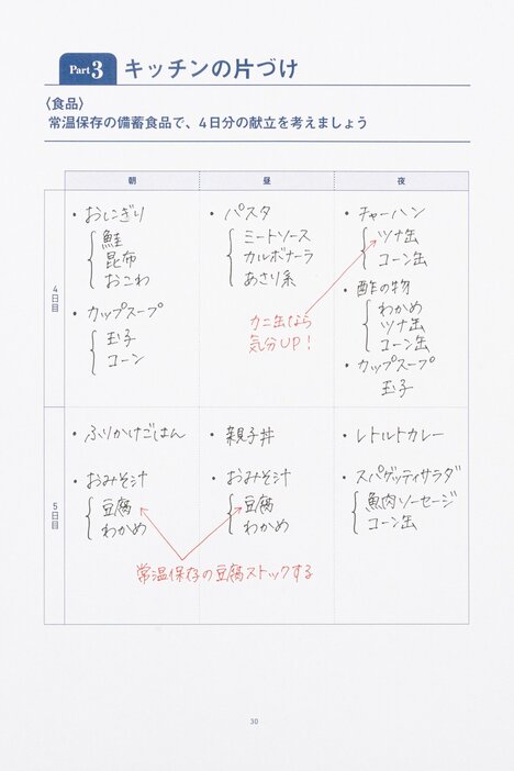 「キッチン」の片付けは、ゴールを決めて配置図を描く。すっきりすれば、全体の雰囲気が一気に軽やかに (ESSE-online) - Yahoo!ニュース