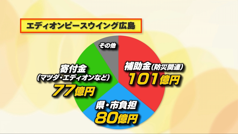 サッカーJ1・ファジアーノ岡山「見たくても見られない」数字で見るスタジアム収容人数の課題【急上昇N】 (OHK岡山放送) - Yahoo!ニュース