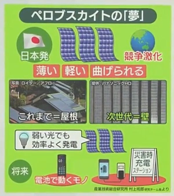 軽くて曲がる太陽電池？ 次世代型「ペロブスカイト」の“夢と現実” 政府が目標策定「2040年に600万世帯分」…実現の可能性は (日テレNEWS NNN) - Yahoo!ニュース