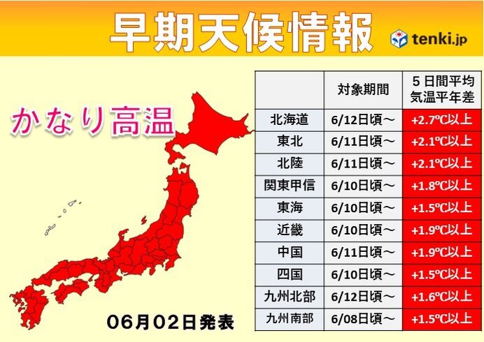 10日以降は全国的にかなりの高温 九州～北海道に「高温に関する早期天候情報」 (tenki.jp) - Yahoo!ニュース