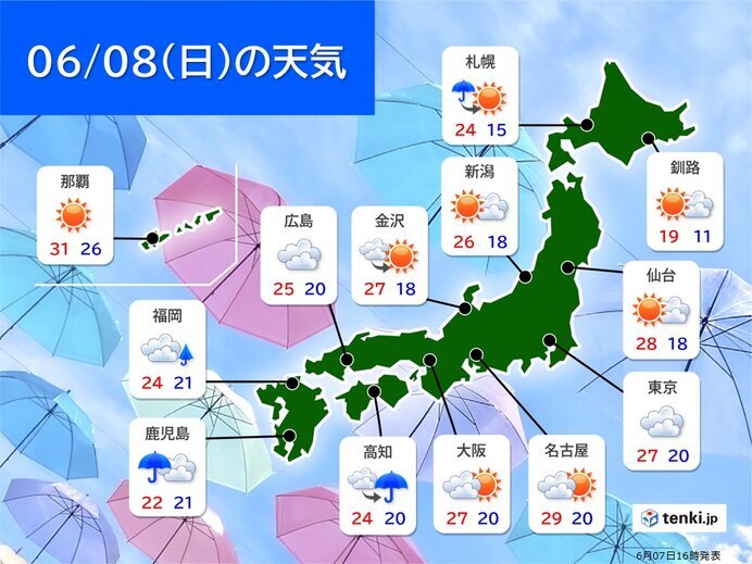 7日は約半月ぶりに真夏日100地点超え 明日8日も関東や東北で30℃以上 (tenki.jp) - Yahoo!ニュース