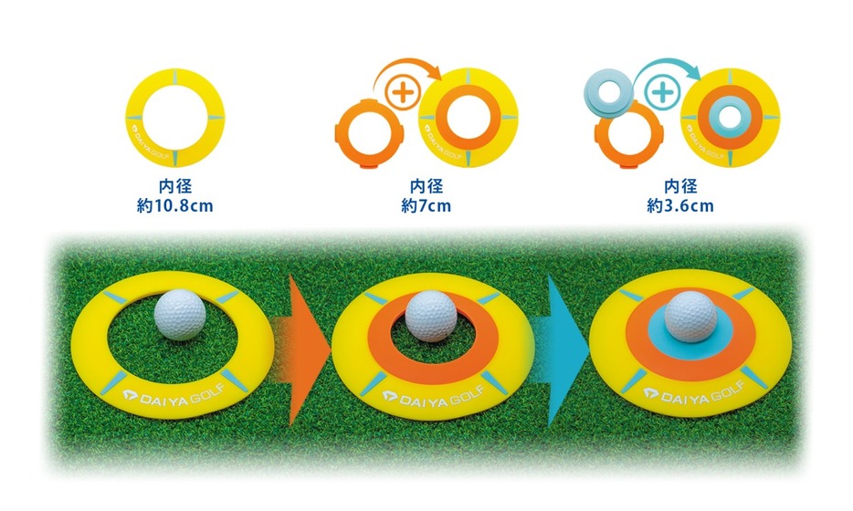 スコアメイクを左右する“芯”を鍛える――『ダイヤ3WAYターゲットカップ』でパッティングに革命を (FUNQ) - Yahoo!ニュース