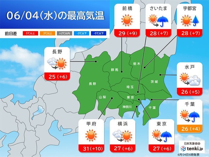 4日の関東 気温急上昇で夏日続出 午後は天気急変 急な雨や雷雨に注意 (tenki.jp) - Yahoo!ニュース