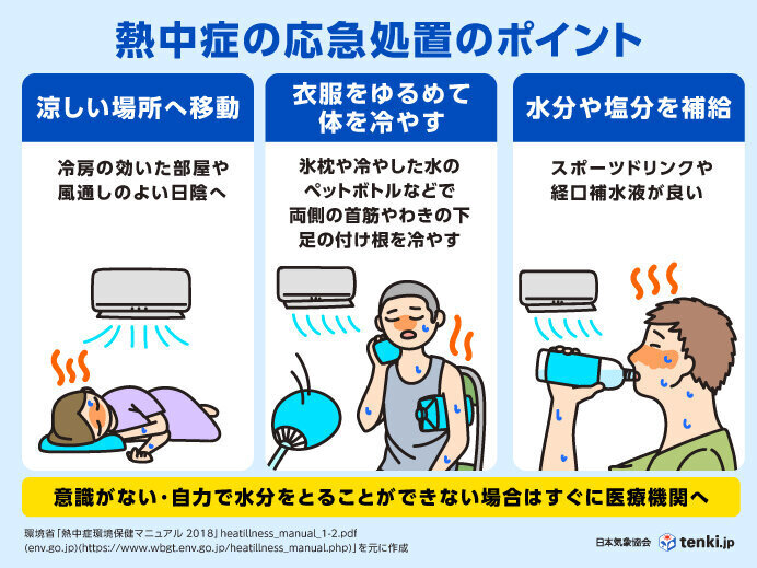 7月スタート猛暑日100地点超え 熱中症に警戒 関東甲信～東北の梅雨明けは秒読み (tenki.jp) - Yahoo!ニュース