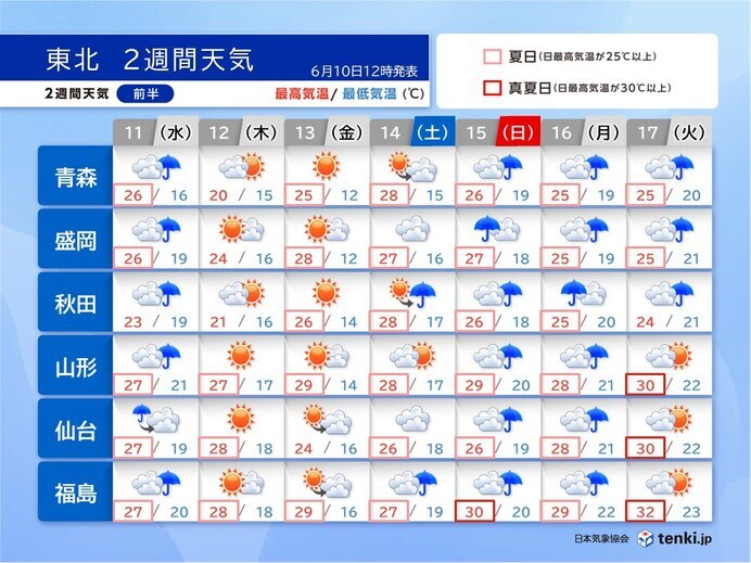 東北 今週末には梅雨入りへ ムシムシと不快な暑さが続く 熱中症対策を万全に (tenki.jp) - Yahoo!ニュース