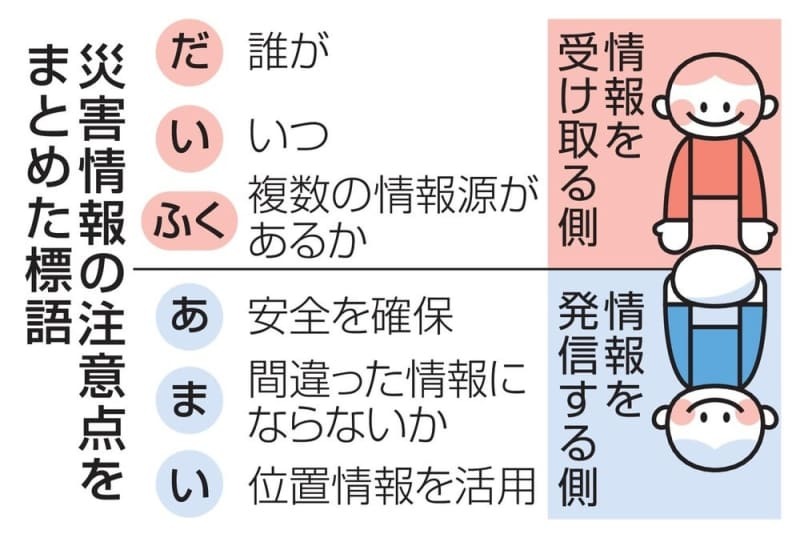 災害時のデマ、インプレゾンビ…SNSの海と上手に付き合うには？ いいねが多い＝正しい、ではない。「誤情報もあるとの前提で利用を」 (47NEWS) - Yahoo!ニュース