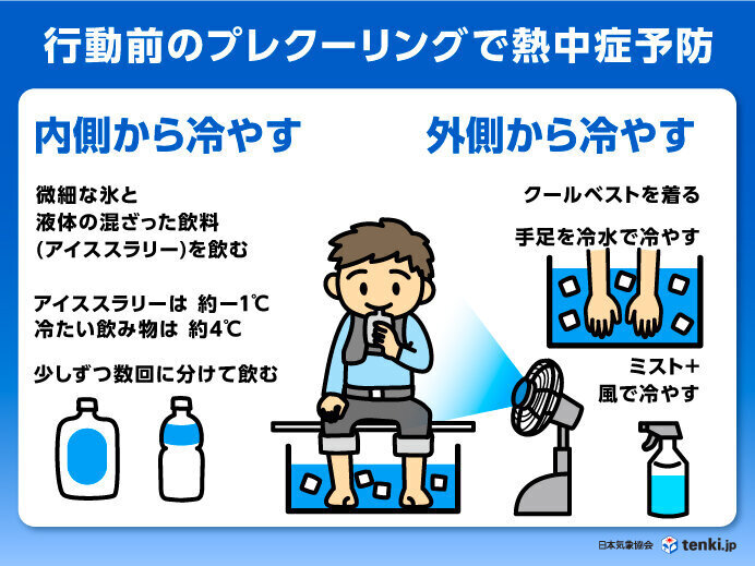 早すぎる危険な暑さ 熱中症疑いで救急搬送増 今こそ知っておきたい予防と対策 (tenki.jp) - Yahoo!ニュース
