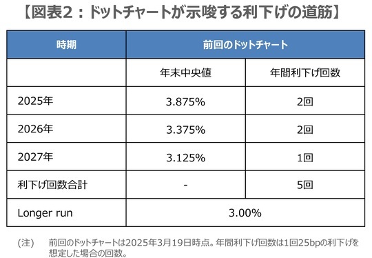 2025年6月FOMCプレビュー～今回の注目点を整理する【解説：三井住友DSアセットマネジメント・チーフマーケットストラテジスト】 (THE GOLD ONLINE（ゴールドオンライン ...