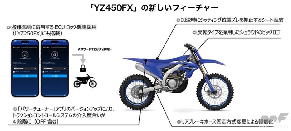 ヤマハのモトクロス/クロスカントリー競技用「YZシリーズ」の2026年モデルが登場！ そして試乗会「BLU Camp」を全国6会場で開催 (MotorFan) - Yahoo!ニュース