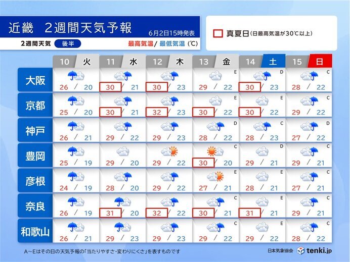 近畿地方では来週にも梅雨入りへ 明後日4日からの日差しを有効に! (tenki.jp) - Yahoo!ニュース