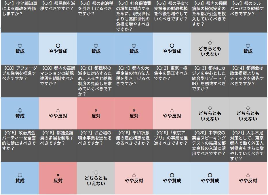 八王子市（定数5）に立候補した11人の経歴・政策まとめ【東京都議会議員選挙2025】 (選挙ドットコム) - Yahoo!ニュース