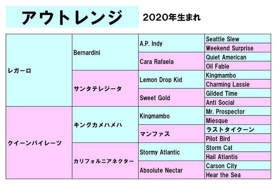 【みやこS】京都ダ千八はシアトルスルーの血を狙え！ 注目は帝王賞2着アウトレンジ＝坂上明大の重賞血統査定 (東スポ競馬) - Yahoo!ニュース