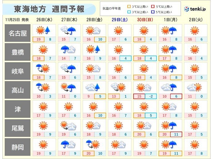 今日25日の東海は久しぶりの雨 強い雨や落雷に注意 26日は日差し戻るも黄砂飛来 (tenki.jp) - Yahoo!ニュース
