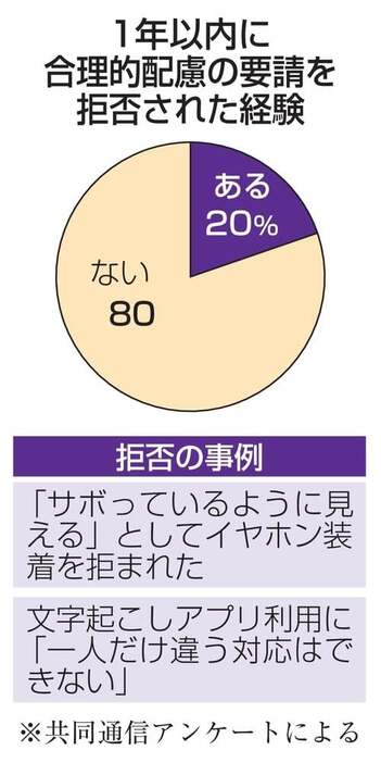 「物理の先生の声だけ、聞いたそばから消えていく」訴える女子高生、信じられないテスト結果に焦り 聞こえるのに聞き取れない、100人に1人が該当するかもしれないある症状 (47NEWS ...