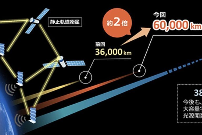KDDIら、6万キロ先への光通信に成功–従来距離の2倍を達成、月への応用も視野 (UchuBiz) - Yahoo!ニュース