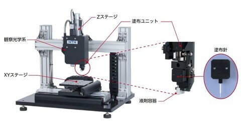 NTN、iPS心筋細胞を定位置／適量で配置するバイオプリンティング技術を確立 (MONOist) - Yahoo!ニュース