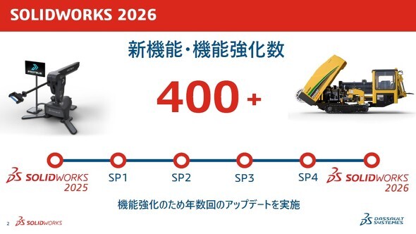 AI機能とプラットフォーム連携を強化した「SOLIDWORKS 2026」 (MONOist) - Yahoo!ニュース