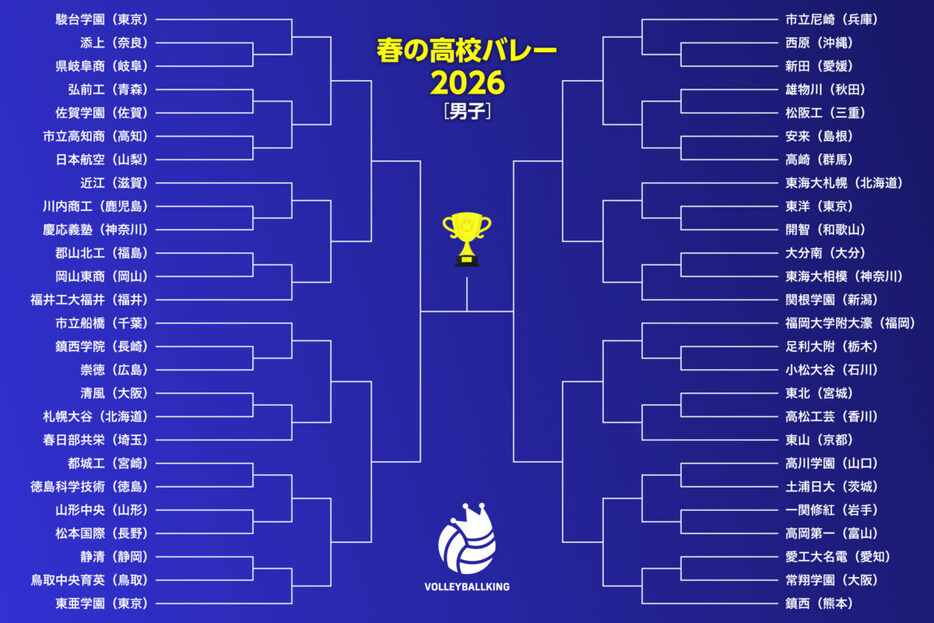 春高バレー男子の組み合わせが決定！ (バレーボールキング) - Yahoo!ニュース