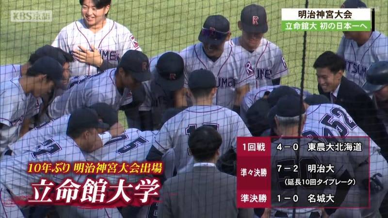 明治神宮大会大学の部・決勝 10年ぶり出場の立命館大は初優勝ならず！ (KBS京都（京都放送）) - Yahoo!ニュース