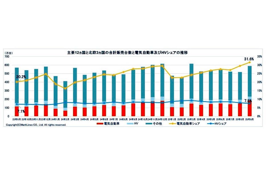 EVバブル崩壊？ トヨタ電池工場「11月再延期」という現実――中国“需要5.6倍供給”が示す過剰投資の行方 (Merkmal) - Yahoo!ニュース