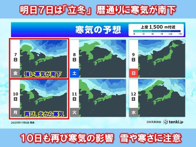 明日7日「立冬」に寒気が南下 北海道は雪 全国的に北風冷たい 週明けは再び寒気 (tenki.jp) - Yahoo!ニュース