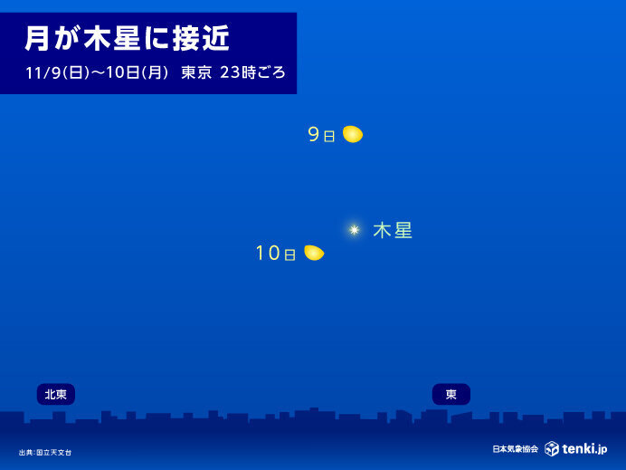 「11月の星空・天文情報」十三夜やスーパームーン、おうし座流星群に注目 (tenki.jp) - Yahoo!ニュース