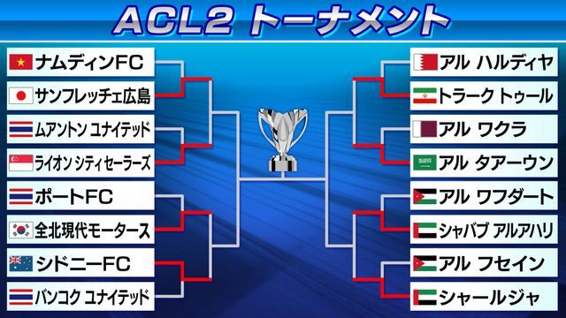 【ACL2】広島6ゴールホームで第1戦大勝 ベスト4に前進 第2戦は敵地シンガポール (日テレNEWS NNN) - Yahoo!ニュース