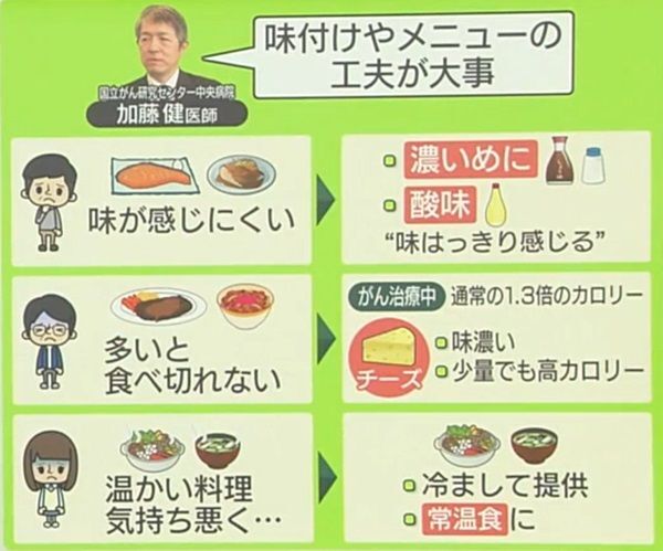 抗がん剤治療で「味覚障害」……どんな味に？ “味の変わるレストラン”で再現 「喜びの食がストレスに」 どう工夫すれば？ (日テレNEWS NNN) - Yahoo!ニュース