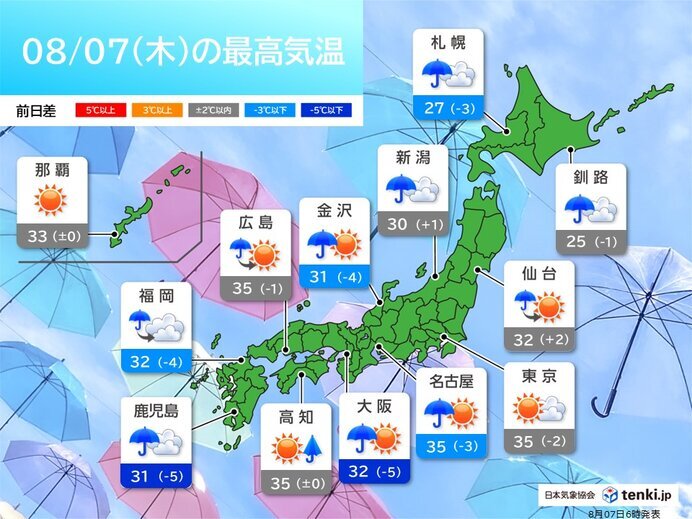 今日7日 引き続き 関東や東海などで猛烈な暑さ 熱中症対策を万全に (tenki.jp) - Yahoo!ニュース
