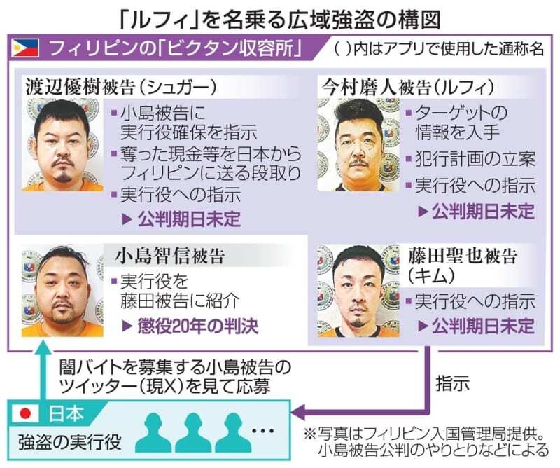 「被害者を生んだ贖罪」、ルフィ幹部が公判で語った組織の実態 特殊詐欺から強盗に手を染めた理由は (47NEWS) - Yahoo!ニュース