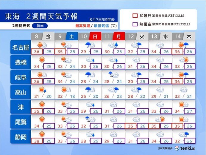 東海地方の今日7日この後の雨は? お盆休みの天気と気温 2週間天気 (tenki.jp) - Yahoo!ニュース
