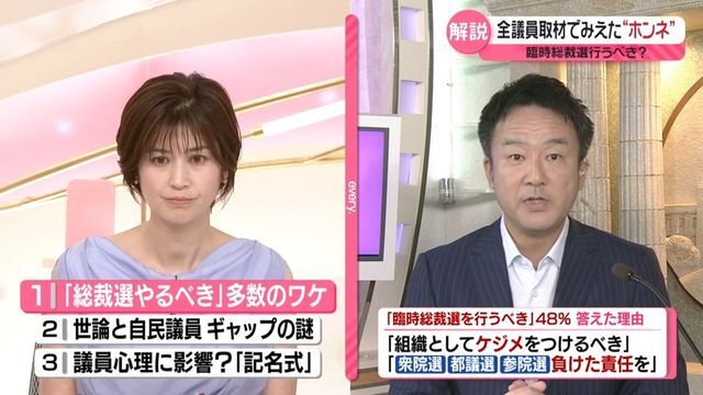 【解説】臨時総裁選行うべき？ 全議員取材で見えた“ホンネ” (日テレNEWS NNN) - Yahoo!ニュース