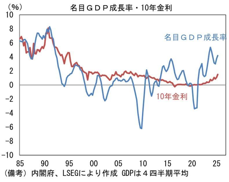 世界的に見て「おいしい」日本株市場 名目GDP成長率の拡大で上昇続く？ (Yahoo!ニュース オリジナル THE PAGE) - Yahoo!ニュース