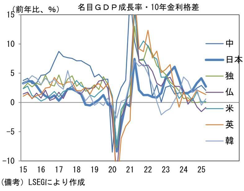 世界的に見て「おいしい」日本株市場 名目GDP成長率の拡大で上昇続く？ (Yahoo!ニュース オリジナル THE PAGE) - Yahoo!ニュース
