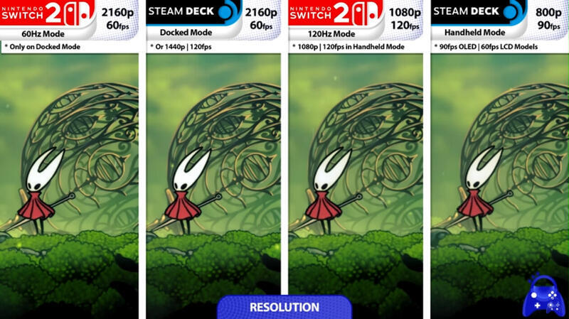 『ホロウナイト：シルクソング』スイッチ2とSteam Deckで動作は異なるのか？海外YouTubeチャンネルが比較 (Game Spark) - Yahoo!ニュース