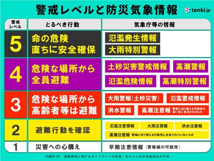 【速報】群馬県で1時間約100ミリ以上の猛烈な雨が連発 記録的短時間大雨情報発表 (tenki.jp) - Yahoo!ニュース