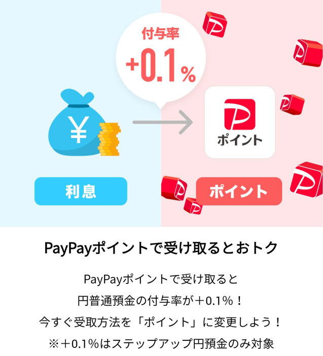 【朗報】利息を“PayPayポイント”で受け取れる!? PayPay銀行の新サービスで最大年0.5％に (スマホライフPLUS) - Yahoo!ニュース