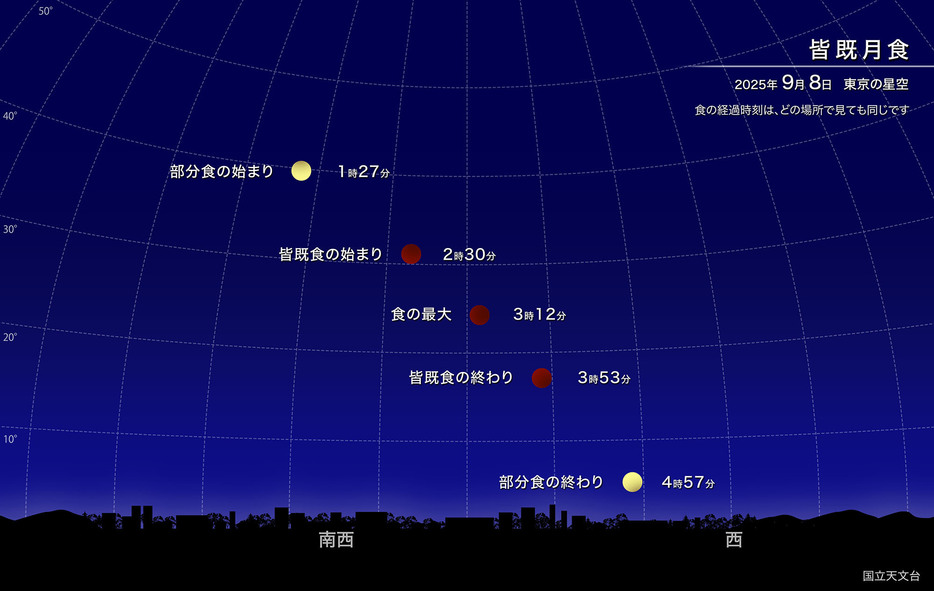【動画解説】8日未明から皆既月食 3年ぶり日本全国で見られる 北海道や関東から西を中心にチャンスあり (ウェザーマップ) - Yahoo!ニュース