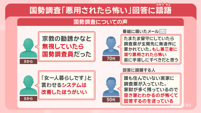 5年ぶり国勢調査なぜ必要？回答は義務 知られざる調査員の苦悩「もう絶対やらない」 (テレビ朝日系（ANN）) - Yahoo!ニュース