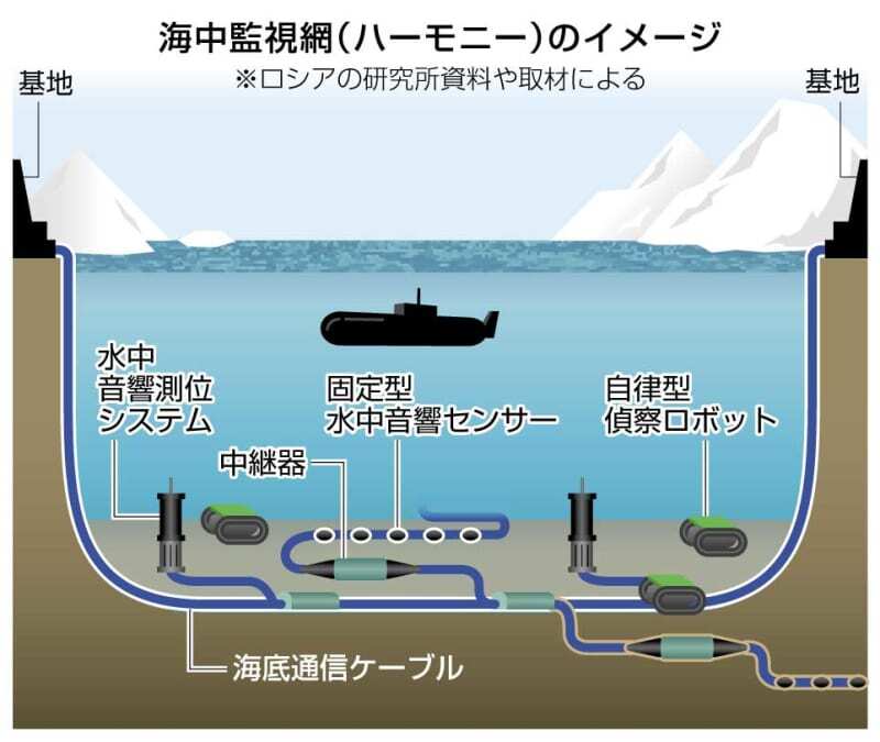 日本の大企業が狙われたロシアの秘密調達網を追う 各国の記者と連携、国際調査報道で正体に迫る (47NEWS) - Yahoo!ニュース