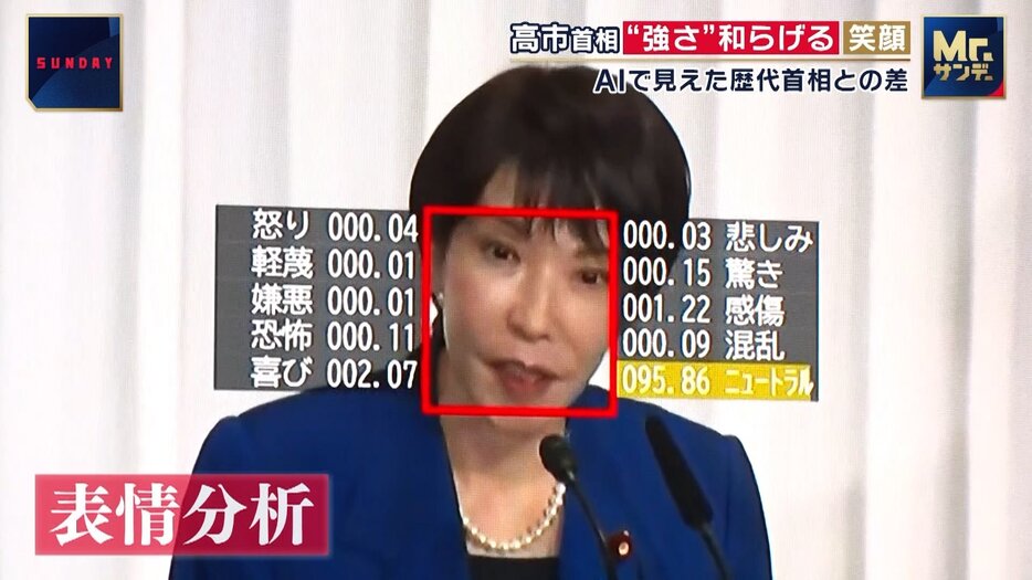 “笑顔”50％超の会見も…高市首相の「表情」「演説」を徹底分析 見えてきた戦略的コミュニケーション術 (FNNプライムオンライン) - Yahoo!ニュース