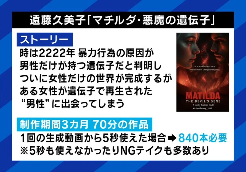 動画素人がAIで映画監督デビュー！わずか3カ月で70分の長編SF大作 驚きのクオリティで映画祭に招待「AIが庶民レベルまで下りてきた」「誰でもクリエイターになれる」 (ABEMA TIMES ...