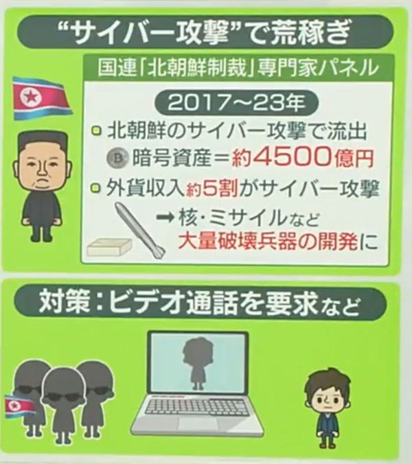 ビットコイン流出は「北のハッカー集団」の犯行……手口は？ 暗号資産は「おいしい手法」 北朝鮮“エリート教育”の実態 (日テレNEWS NNN) - Yahoo!ニュース
