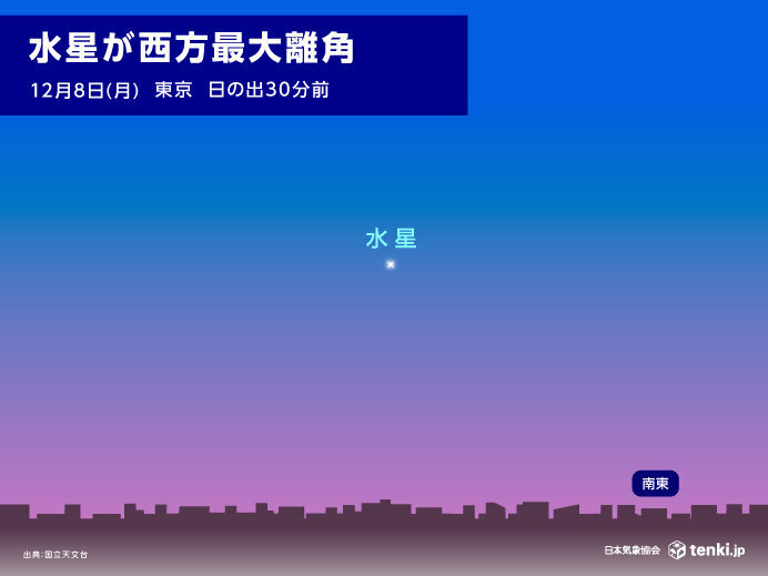12月の星空・天文情報 年間で最大の流星群「ふたご座流星群」今年は好条件で観察可 (tenki.jp) - Yahoo!ニュース