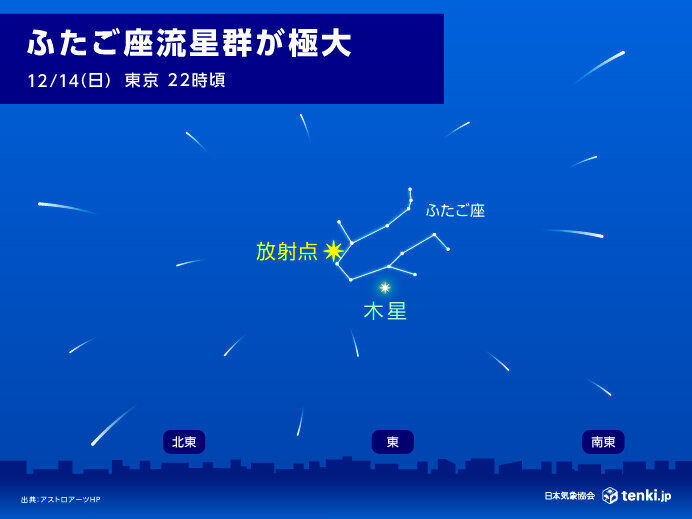 12月の星空・天文情報 年間で最大の流星群「ふたご座流星群」今年は好条件で観察可 (tenki.jp) - Yahoo!ニュース