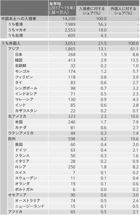 ASEANで唯一G20加盟国「インドネシア」の大統領が、初めての外国訪問で、米国でも日本でもなく「中国」を選んだワケ (THE GOLD ONLINE（ゴールドオンライン）) - Yahoo!ニュース